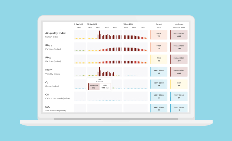 Transforming Customer Experience for NSW's Air Quality Live Information ...