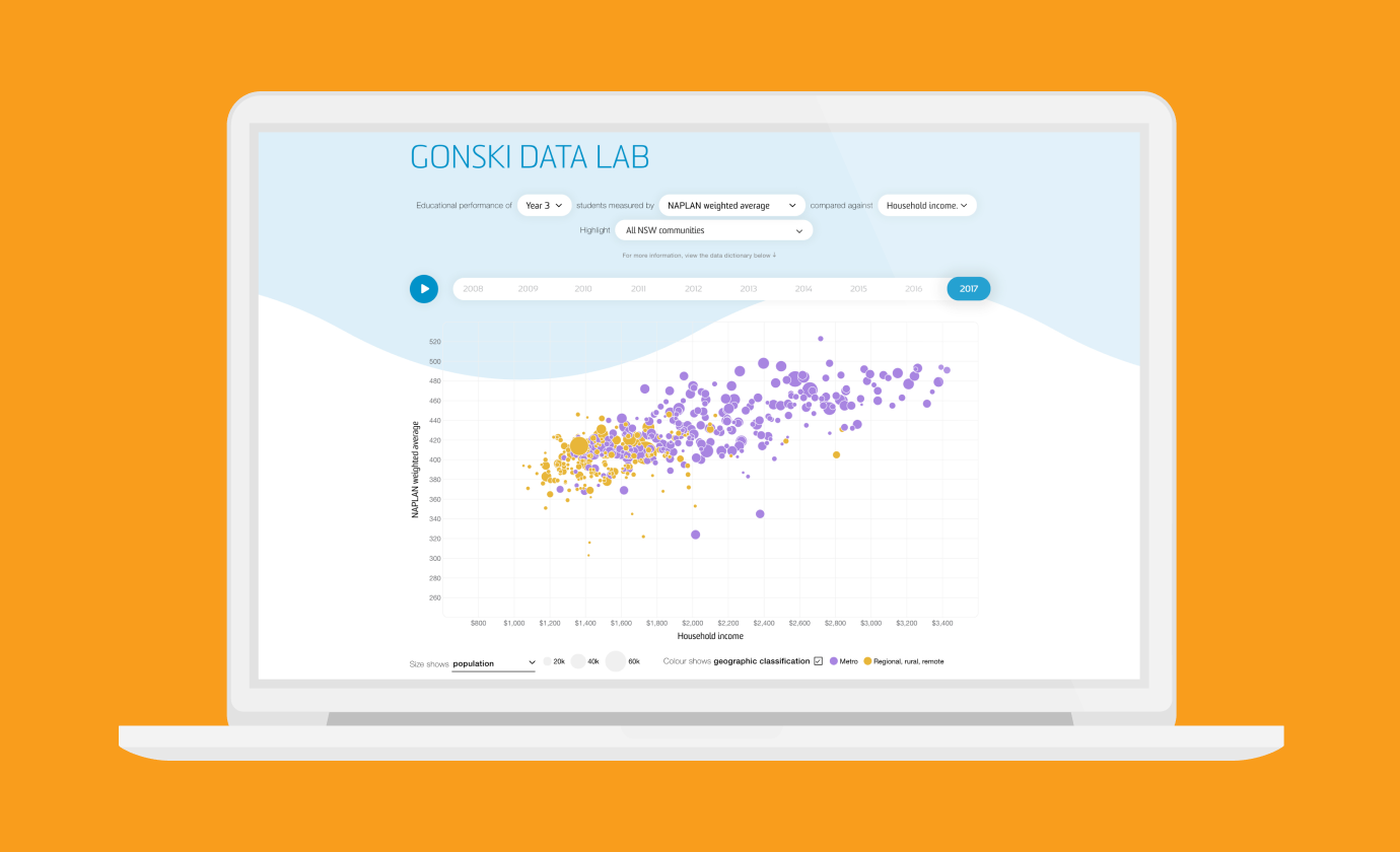 Revealing the social factors behind school performance - Data ...