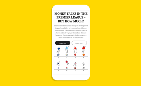 English Premier League Performance - Interactive Data Visualisations