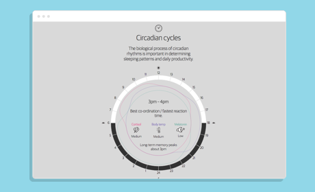 Sleep Calculator and Visualisation - Dynamic Data Visualisation